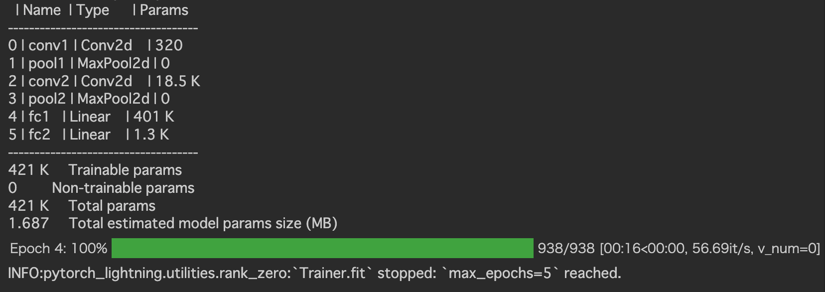 3分でわかる！PyTorch Lightningで機械学習をより簡単に実装！ - DS Media by Tech Teacher