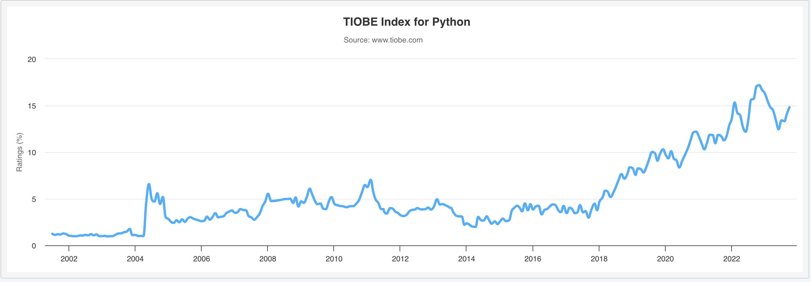 Pythonとは？特徴やできること、学習するメリットを解説 - DS Media by Tech Teacher