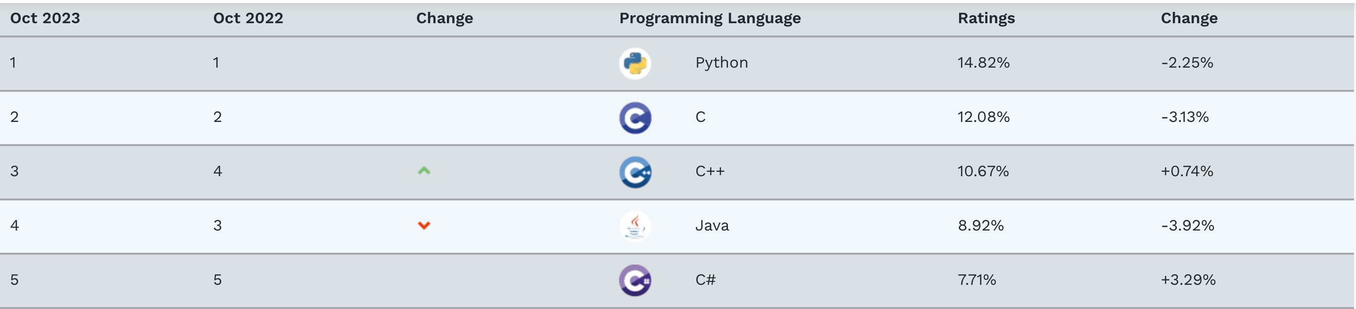 Pythonとは？特徴やできること、学習するメリットを解説 - DS Media by Tech Teacher