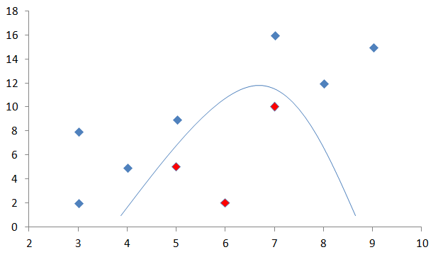 【1分でわかる】初心者でも簡単にPythonでSVMの実装ができるやり方を学ぶ！ - DS Media by Tech Teacher