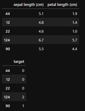 【1分でわかる】初心者でも簡単にPythonでSVMの実装ができるやり方を学ぶ！ - DS Media by Tech Teacher