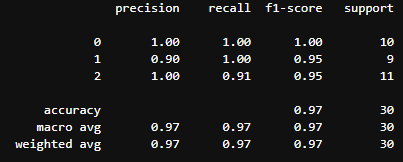 【1分でわかる】初心者でも簡単にPythonでSVMの実装ができるやり方を学ぶ！ - DS Media by Tech Teacher