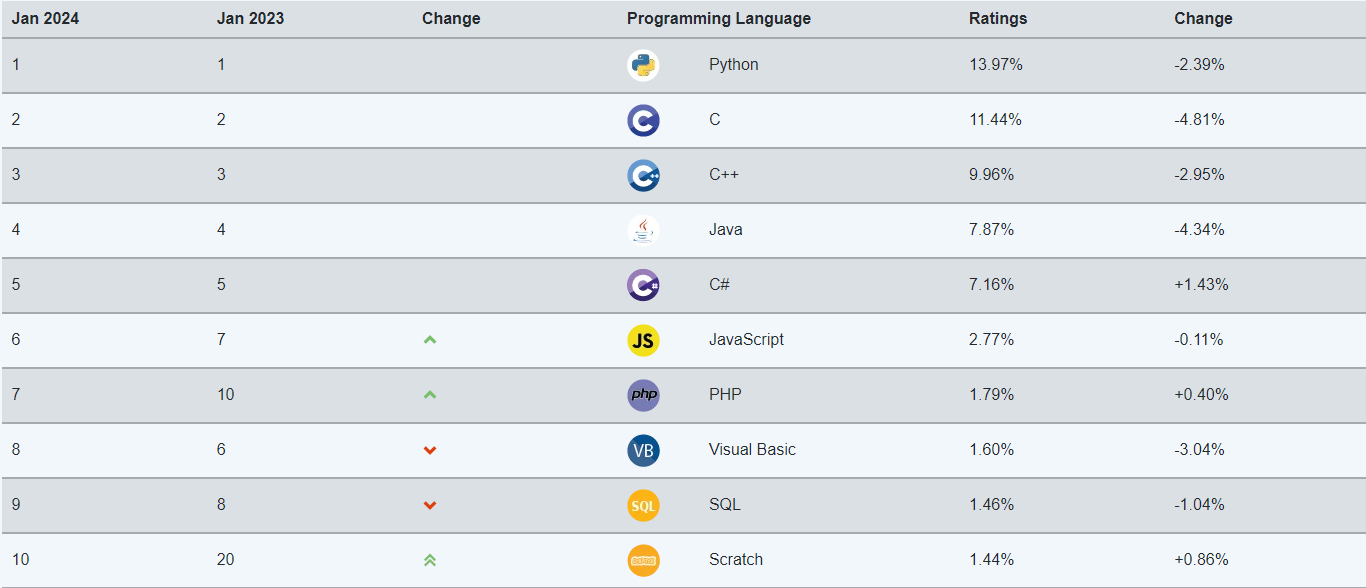 【初学者必見】おすすめ教材あり！Python独学の最適ロードマップ！ - DS Media by Tech Teacher